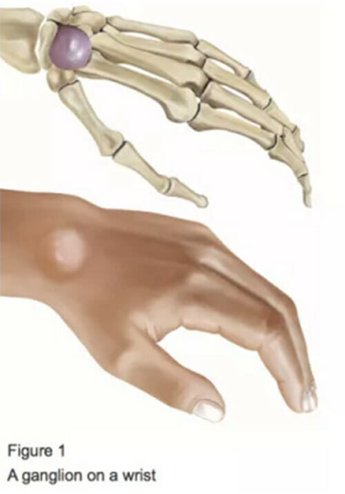 Treatments - The Horder Centre